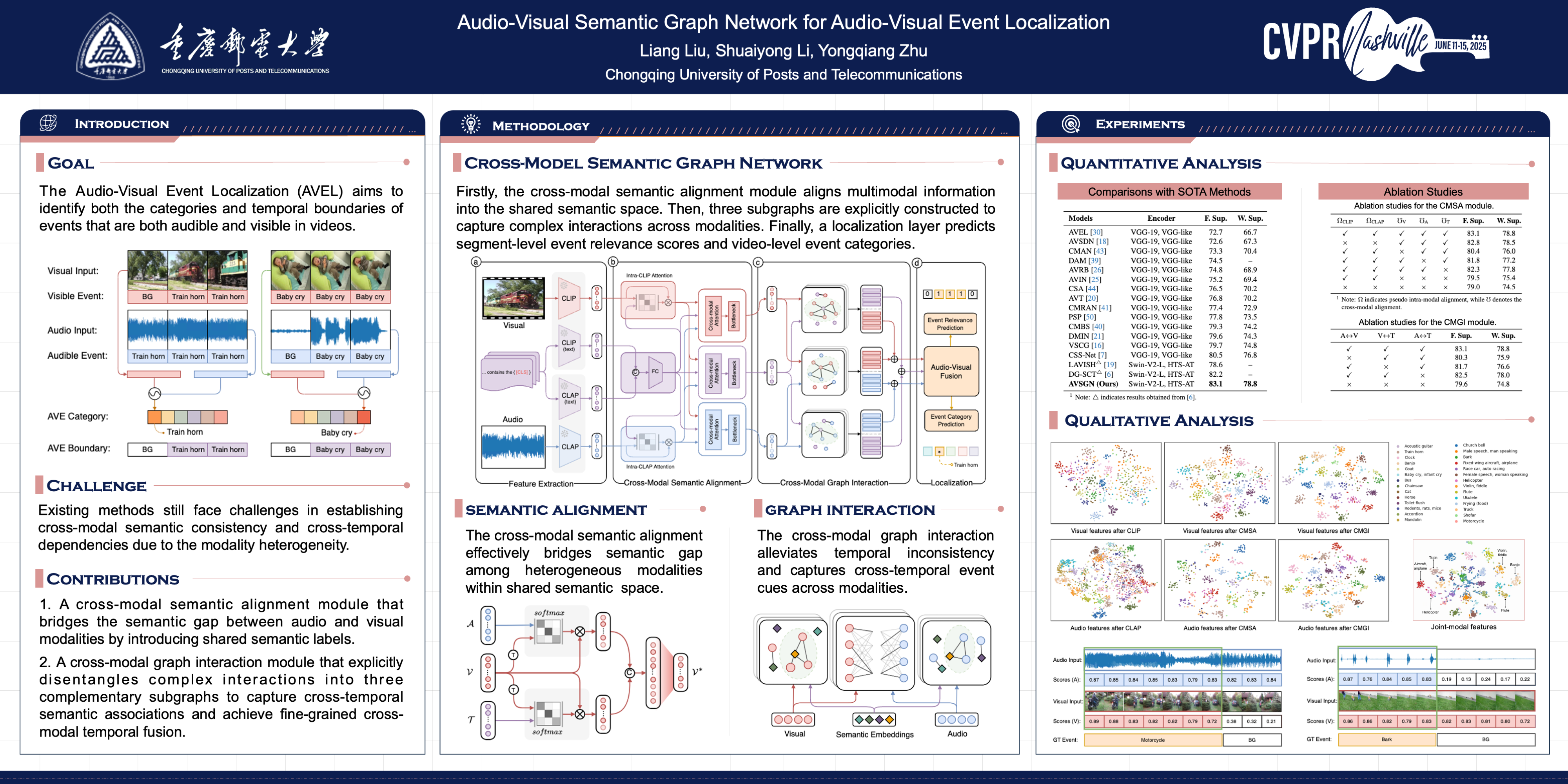 CVPR Poster Audio-Visual Semantic Graph Network for Audio-Visual Event ...